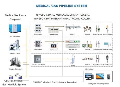 Systematic Thinking' Importance While Purchasing MGPS Products - CBM ...